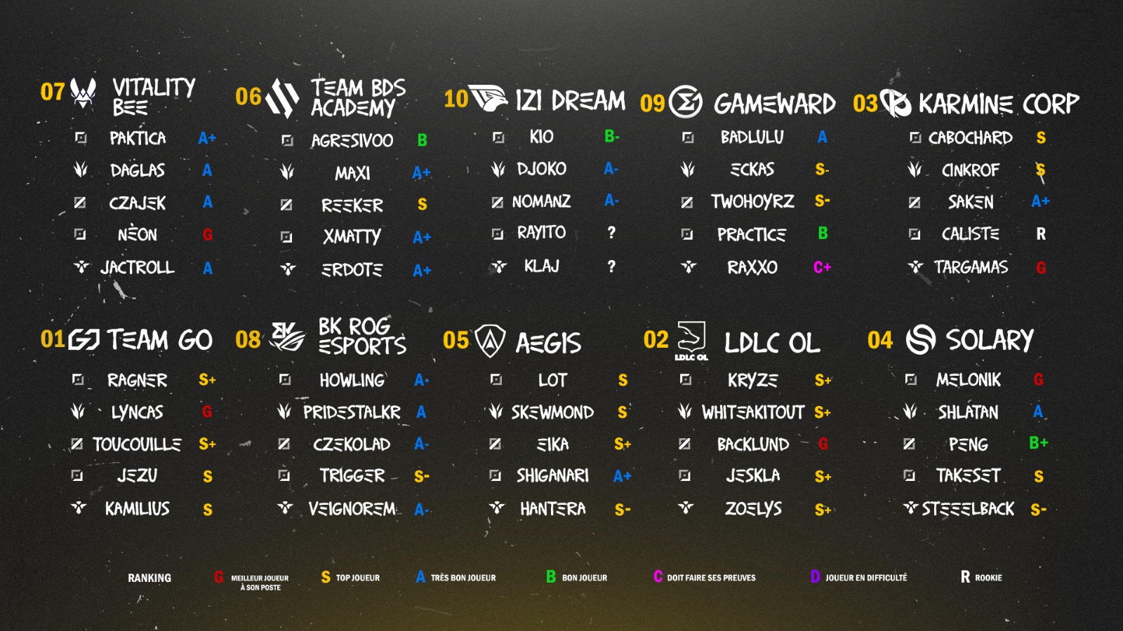 La Tier List Du Crew Solary Pour La Lfl Summer Split 2023